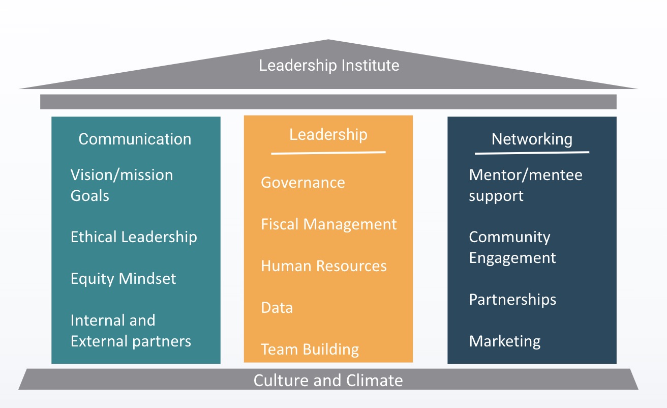 Leadership Institute - CCEE