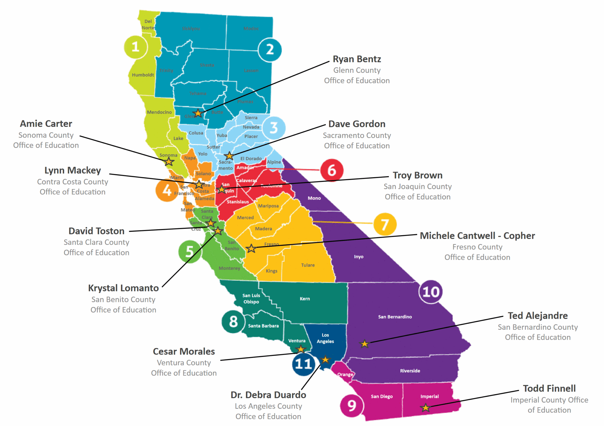 Advisory Council Members - CCEE